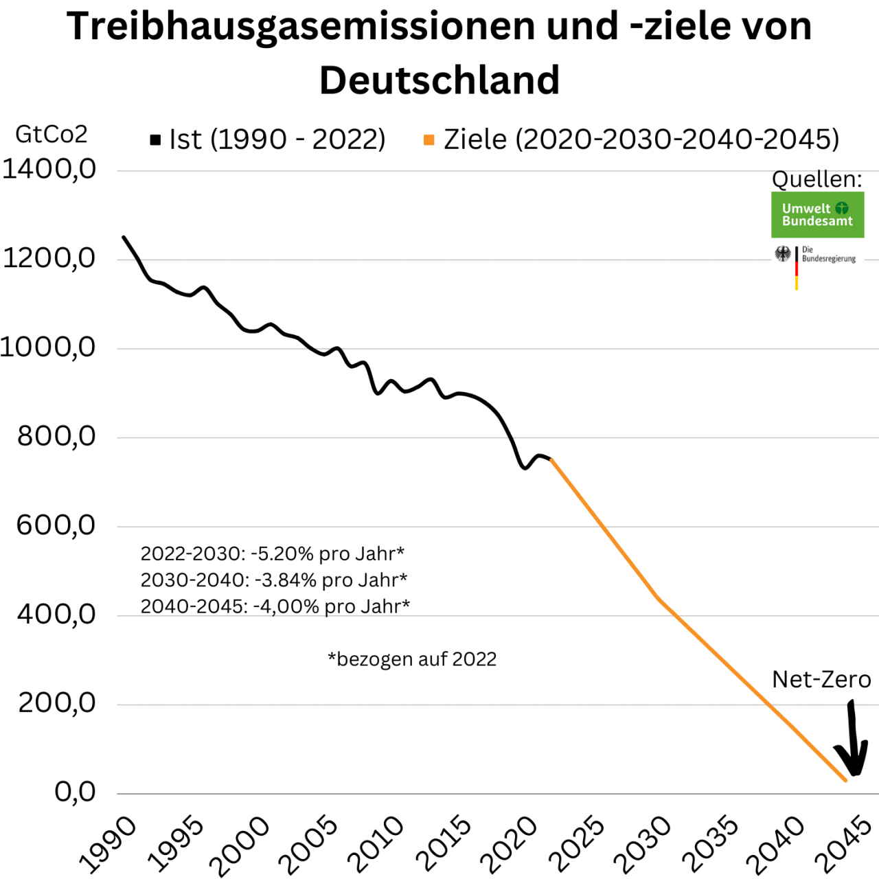 Von der Reduktion zur Speicherung: Die Grundlage für Ihre CO2 ...